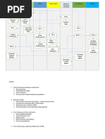 Flowchart Penagihan | PDF