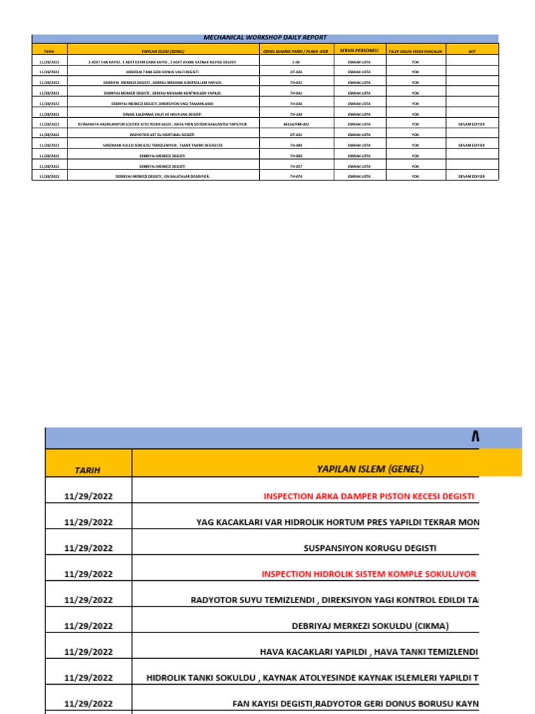 Mekanik Islemler Gunluk Rapor | PDF