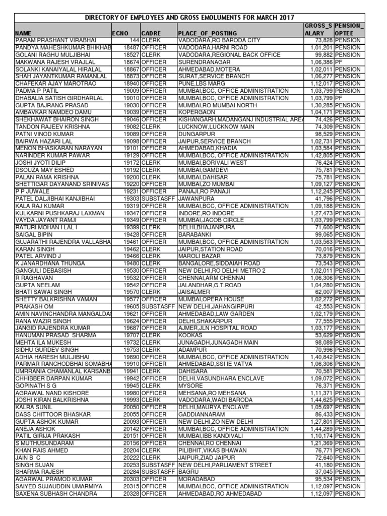 6-Directory Officers Employees | PDF