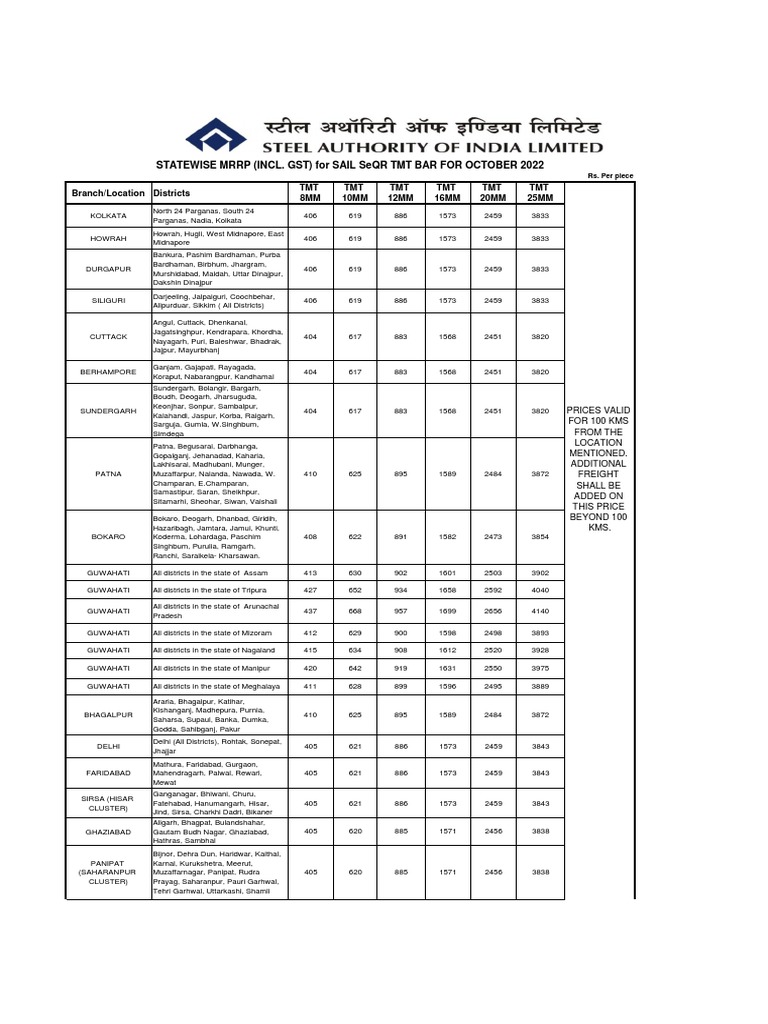 REVISED SAIL MRRP TMT FOR OCT 2022 English | PDF