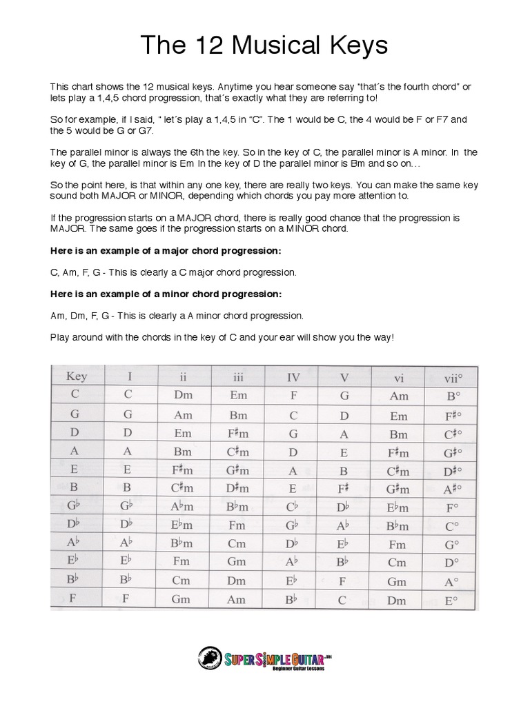 Understanding Musical Keys | PDF