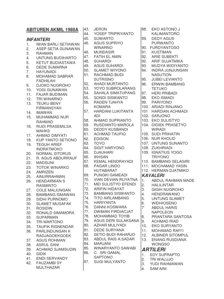 DAFTAR NAMA ABITUREN AKMIL 1988 | PDF