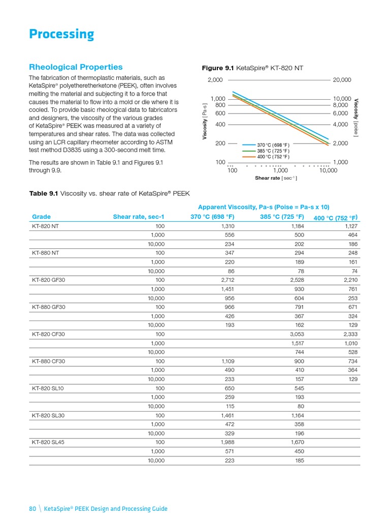 Processing Peek | PDF | Casting (Metalworking) | Materials