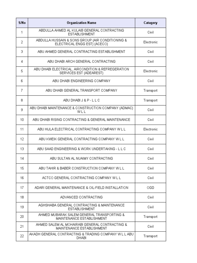 List of Companies | PDF | United Arab Emirates | Economic Sectors