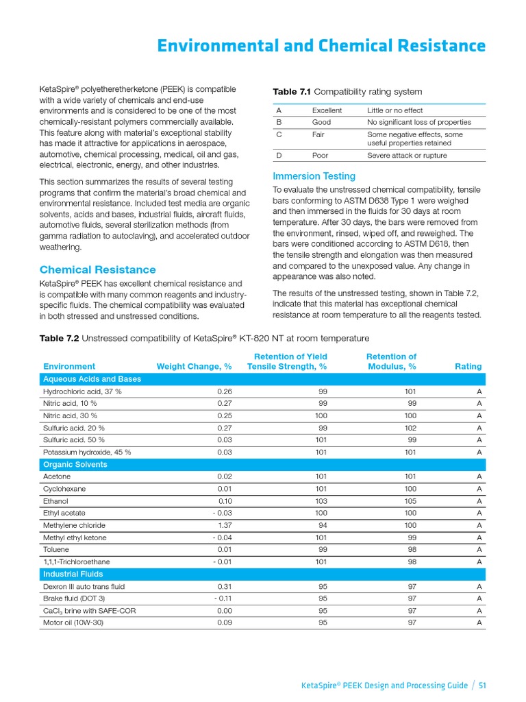 Peek Environmental and Chemical Resistance | PDF | Strength Of ...