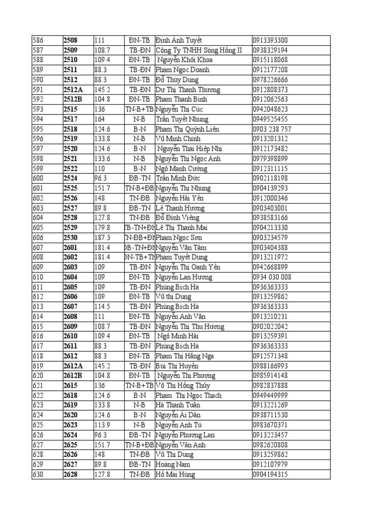 Danh Sach KH Vip | PDF