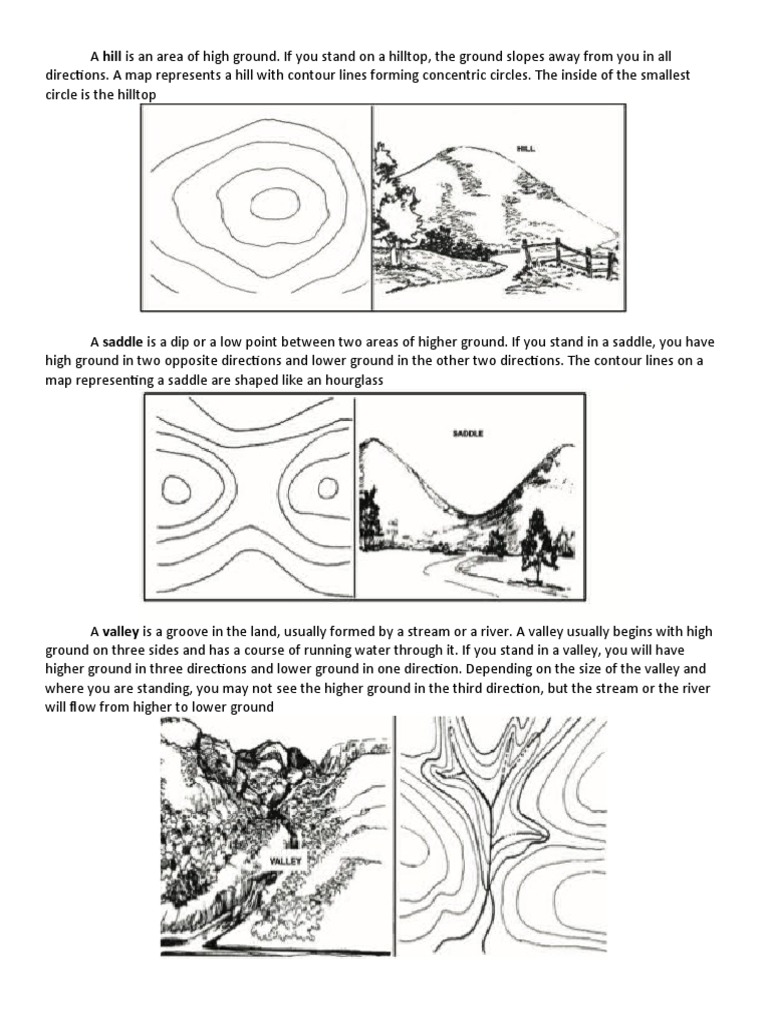 Contour Lines | PDF | Valley | Cliff