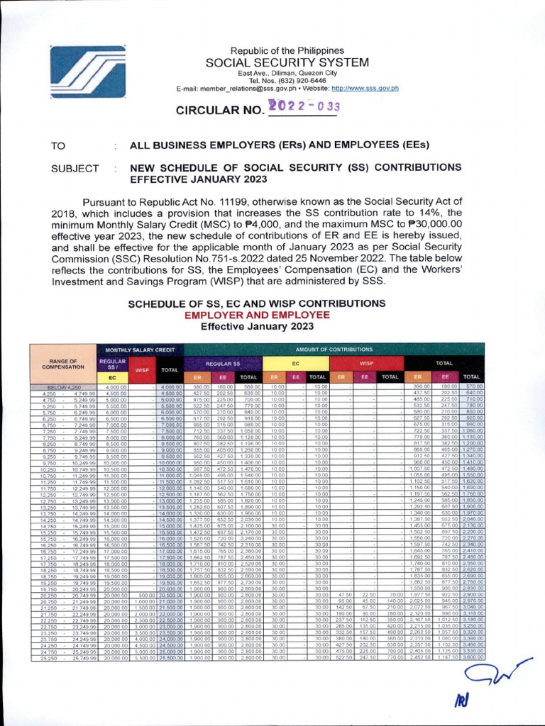 New Schedule of SSS Contributions For Employers and Employees Effective ...