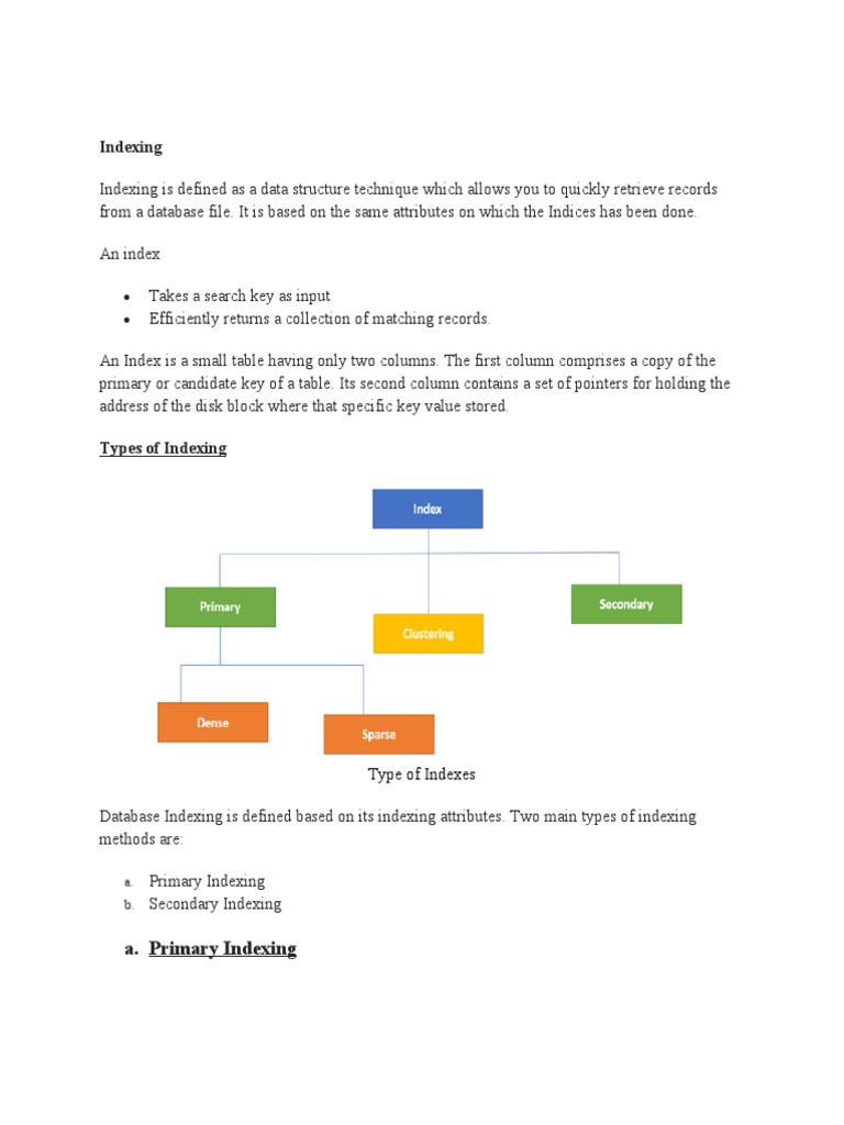 Indexing | Download Free PDF | Database Index | Algorithms And Data Structures