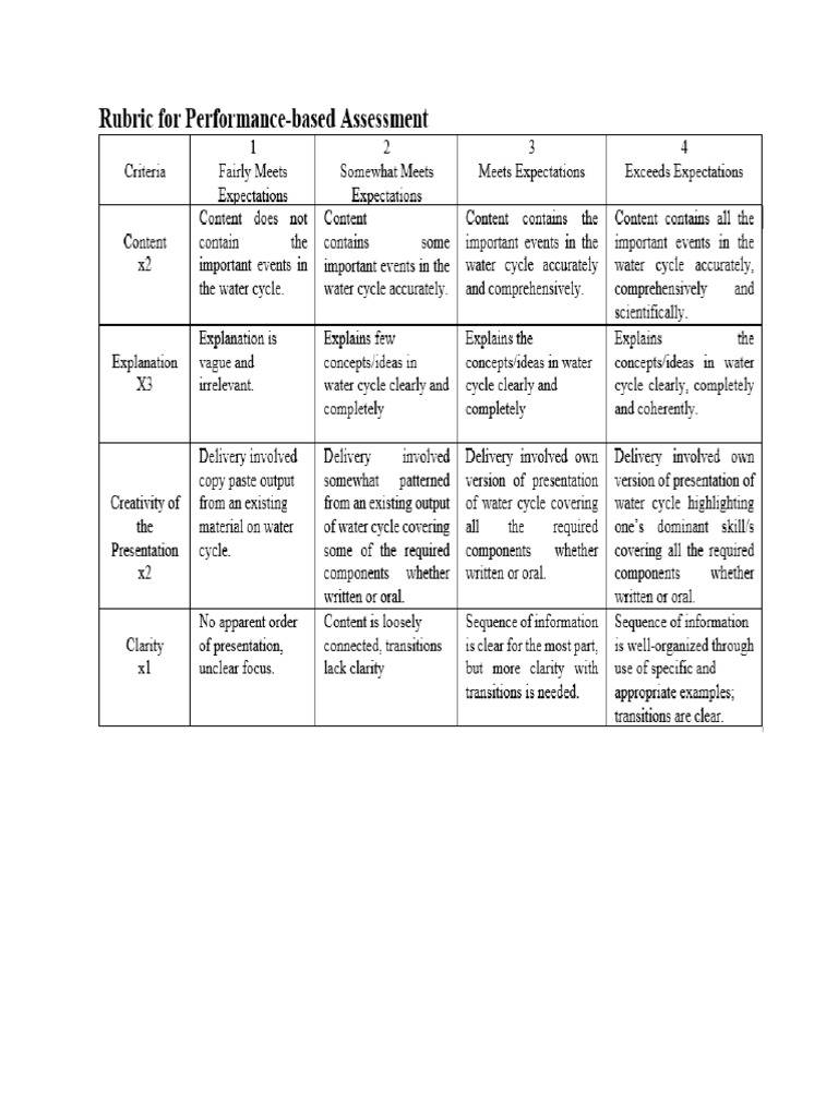 General Biology Rubrics | PDF
