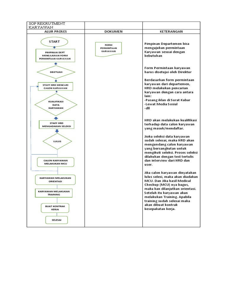 Sop Rekrutment Karyawan | PDF