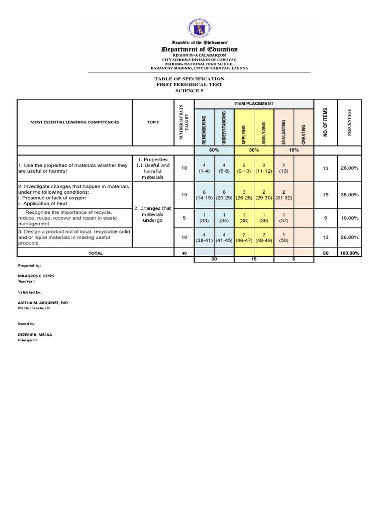 Table-Of-Specification-Science 5 First Periodical Test | PDF