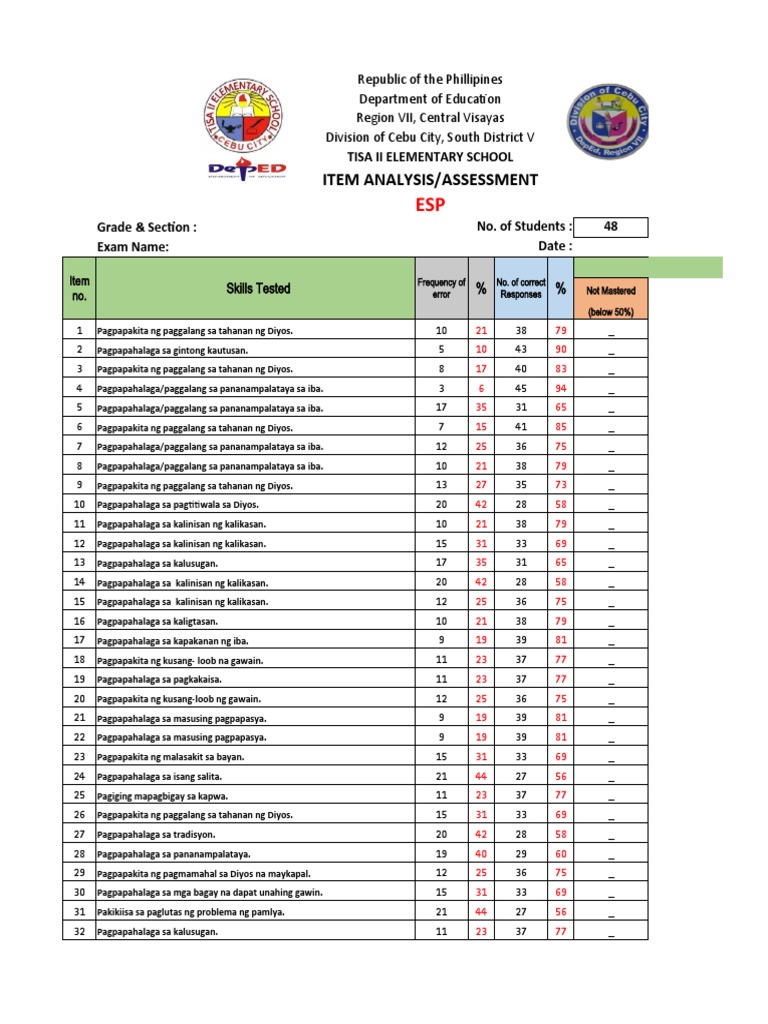 ITEM ANALYSIS by Teacher Tech | PDF