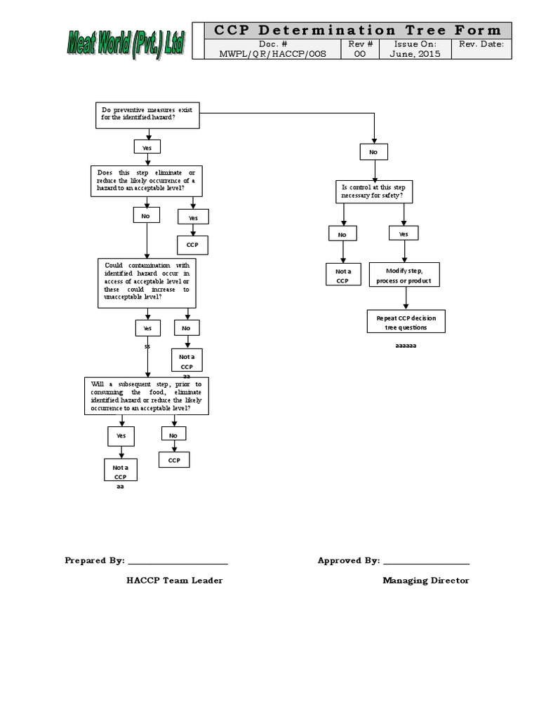 CCP Determination Tree, 008 | PDF