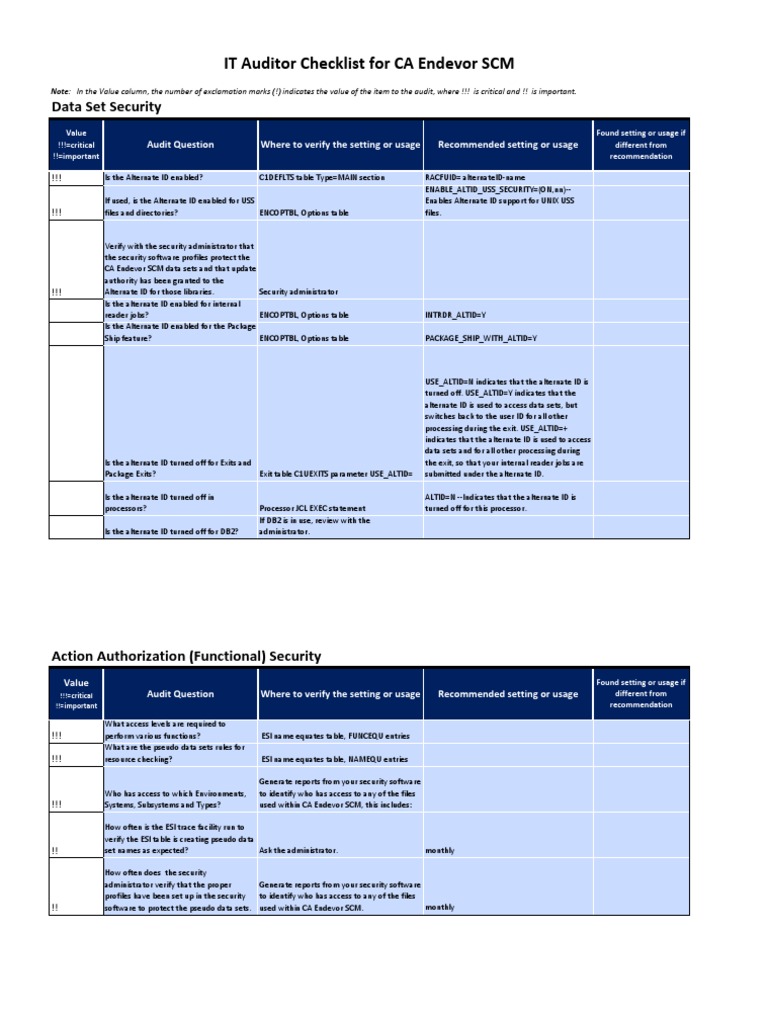 Auditors Checklist | PDF | Computing | Computer Programming