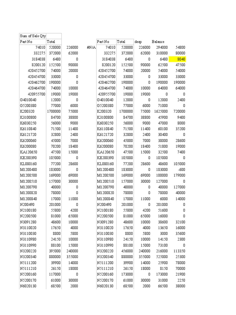 Stock Balance Local Vikas | PDF