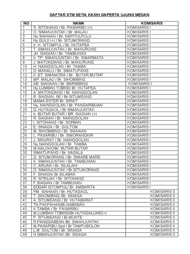 Daftar STM Setia Kasih Gaperta Ujung Medan | PDF