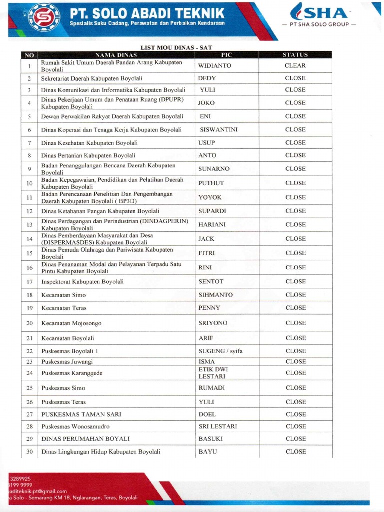 List - Mou - Update 9 Desember 2022 | PDF