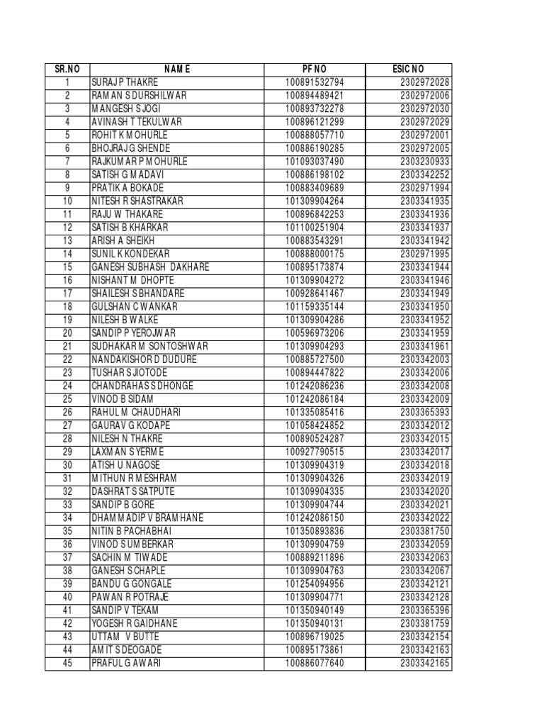 Mseb Chandrapur Employee Epf and Esic. Details | PDF