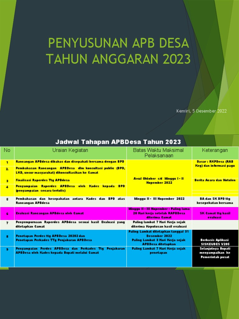 Rencana APB Desa 2023 dan Prioritas Dana | PDF | Pengelolaan Keuangan ...