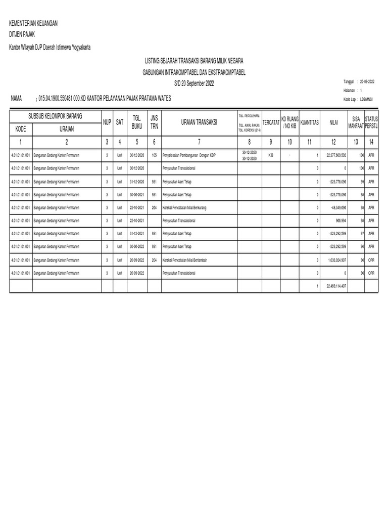 AstHistoryBmn2 NUP 3 | PDF