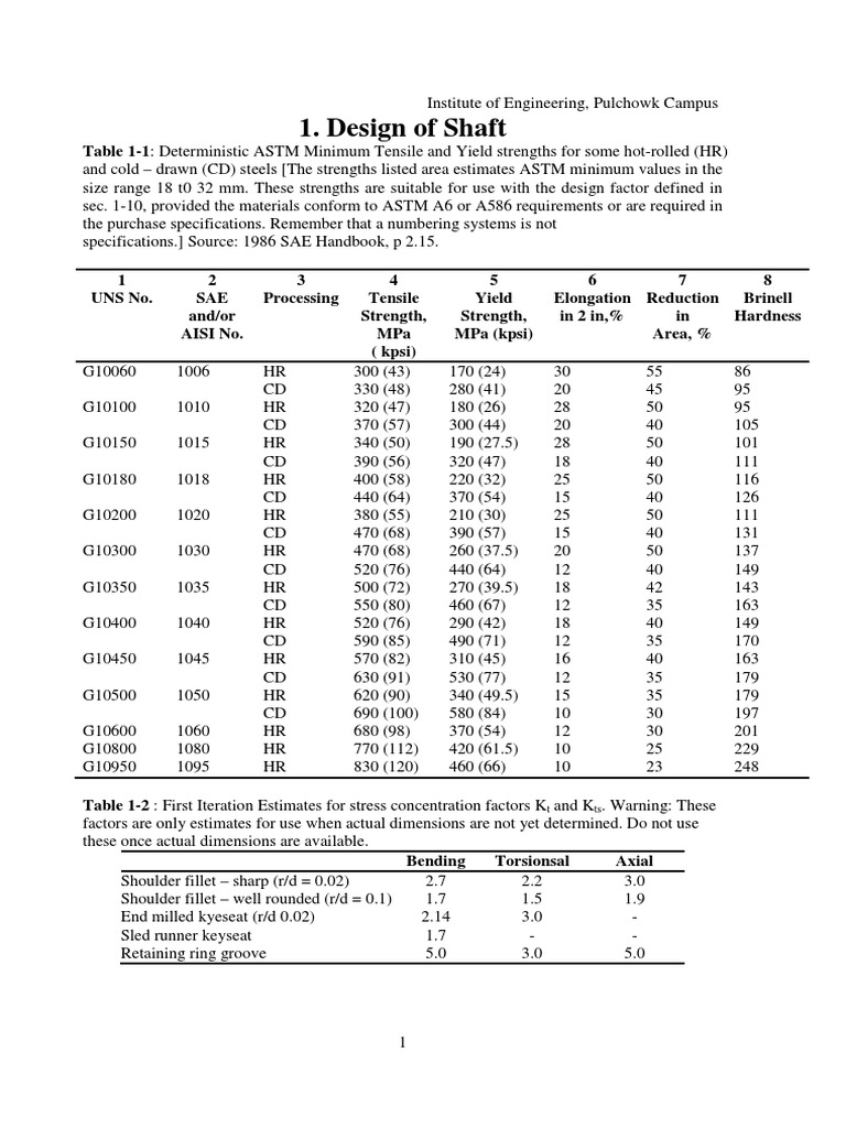 Data Book | PDF | Belt (Mechanical) | Strength Of Materials