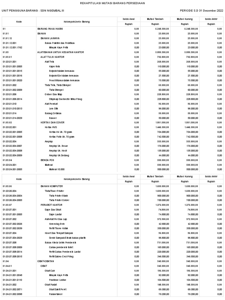 Rekapitulasi Mutasi Barang Persediaan 2022 | PDF
