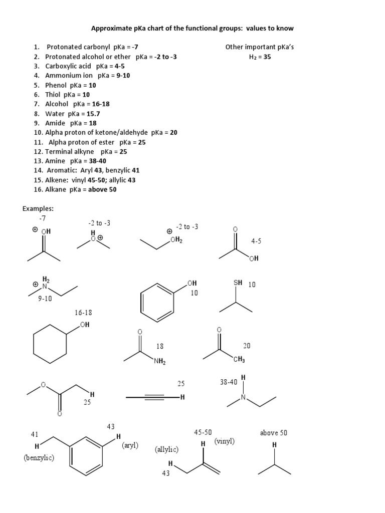 Pka Chart | Download Free PDF | Amine | Acid Dissociation Constant