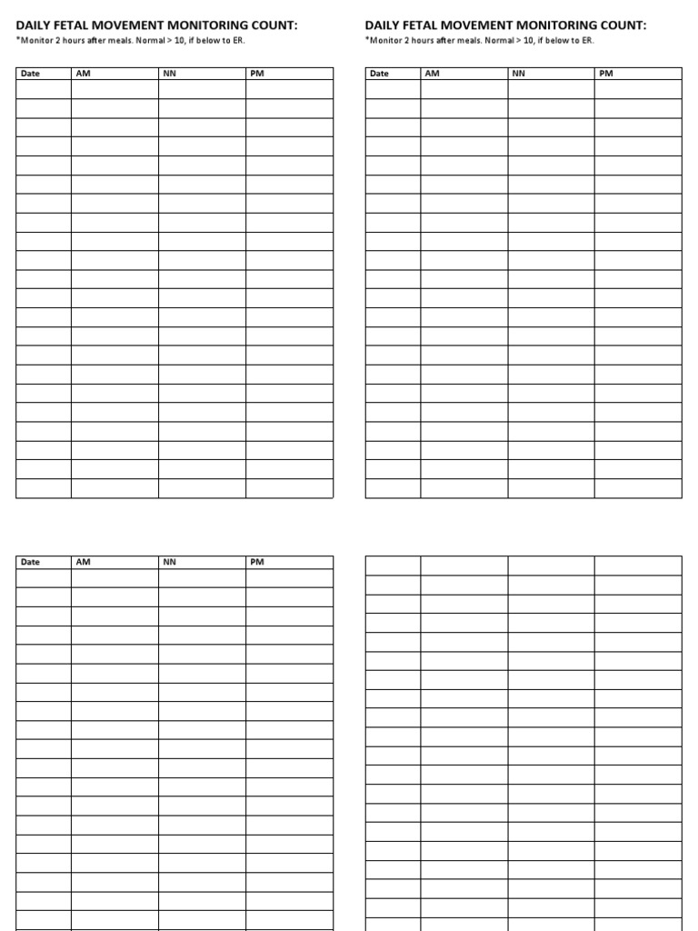 Daily Fetal Movement Monitoring Count | PDF