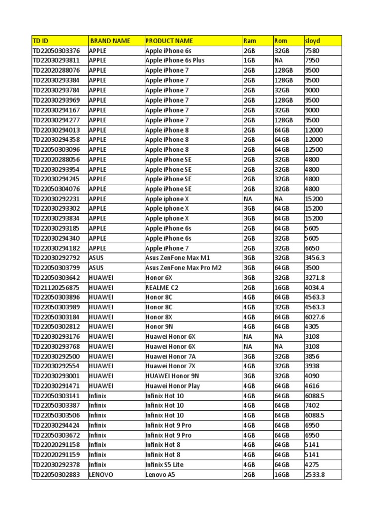 Mobiles List With Prices | PDF | Apple Inc. | Telephony Equipment