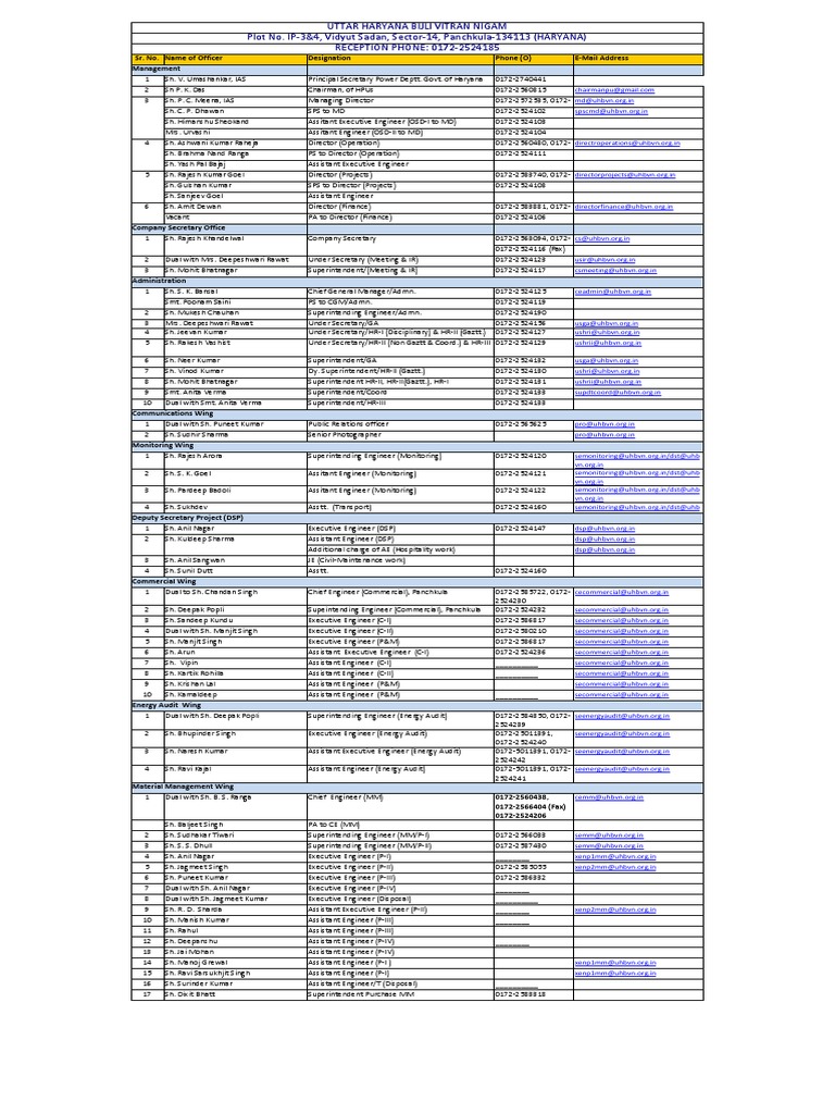 Head Office List 10 | PDF | Business