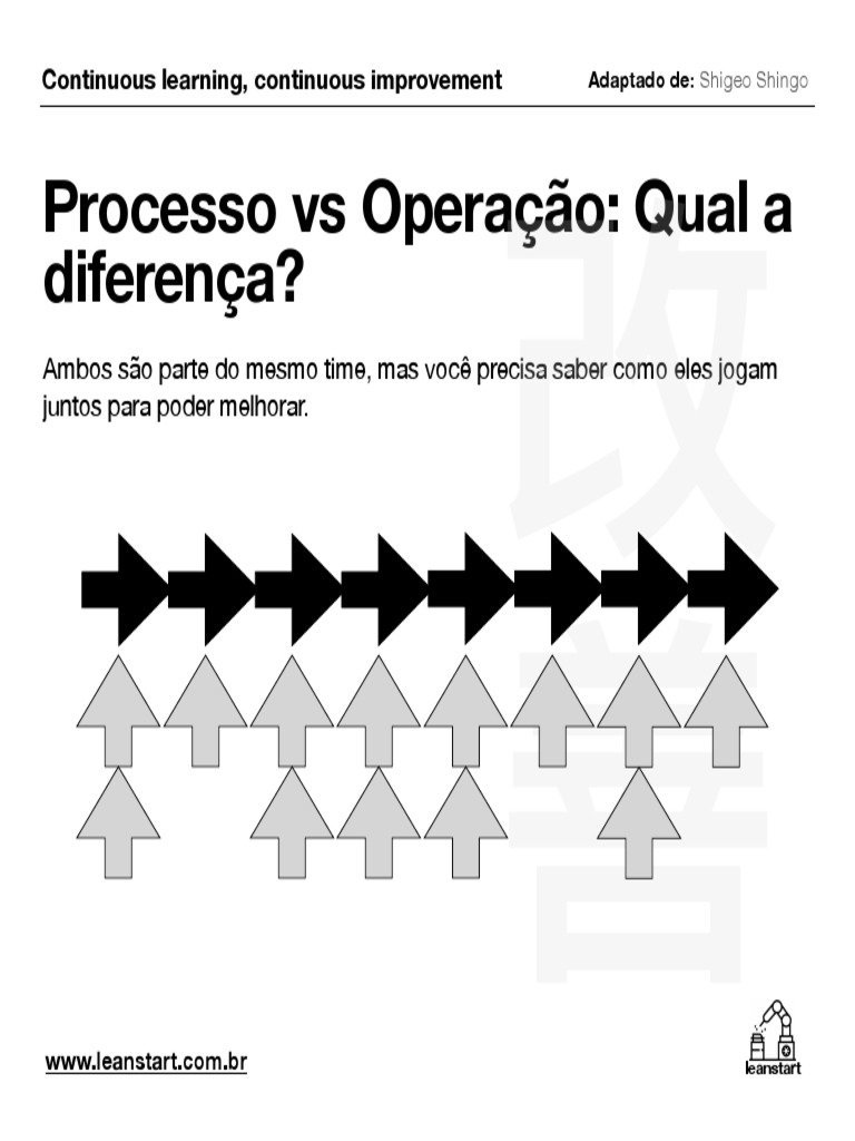 Processo Vs Operação - Qual A Diferença | PDF | Dados | Matéria-prima