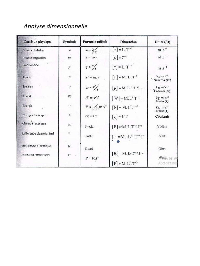 Tableau Analyse Dimensionnelle | PDF