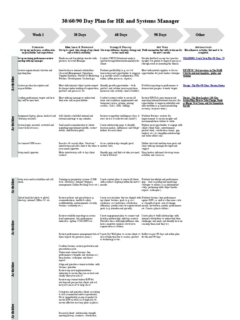 Amtips 30-60-90 Day Kam Plan | PDF | Goal | Performance Indicator