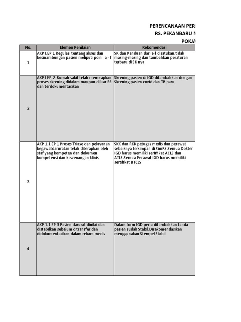 Perbaikan Strategis RS Pekanbaru | PDF | Kesehatan Holistik | Sains & Matematika