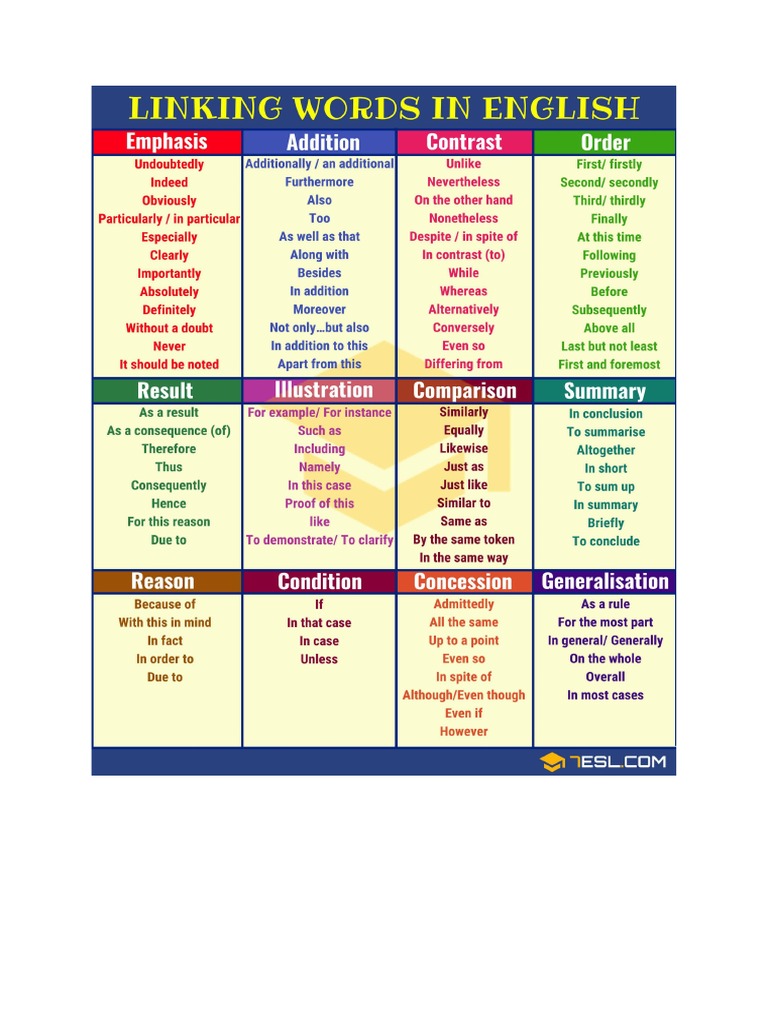 Linking Words | PDF | Reason | Logic
