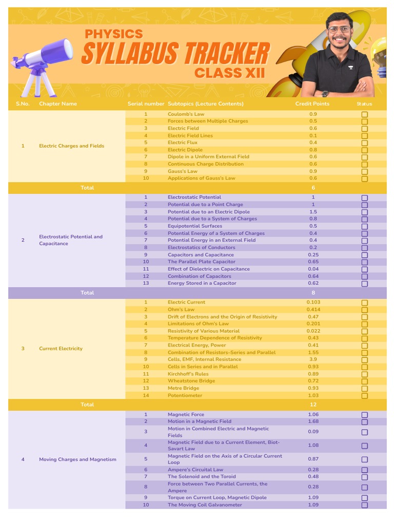 Physics Class 12 | PDF | Magnetic Field | Capacitance