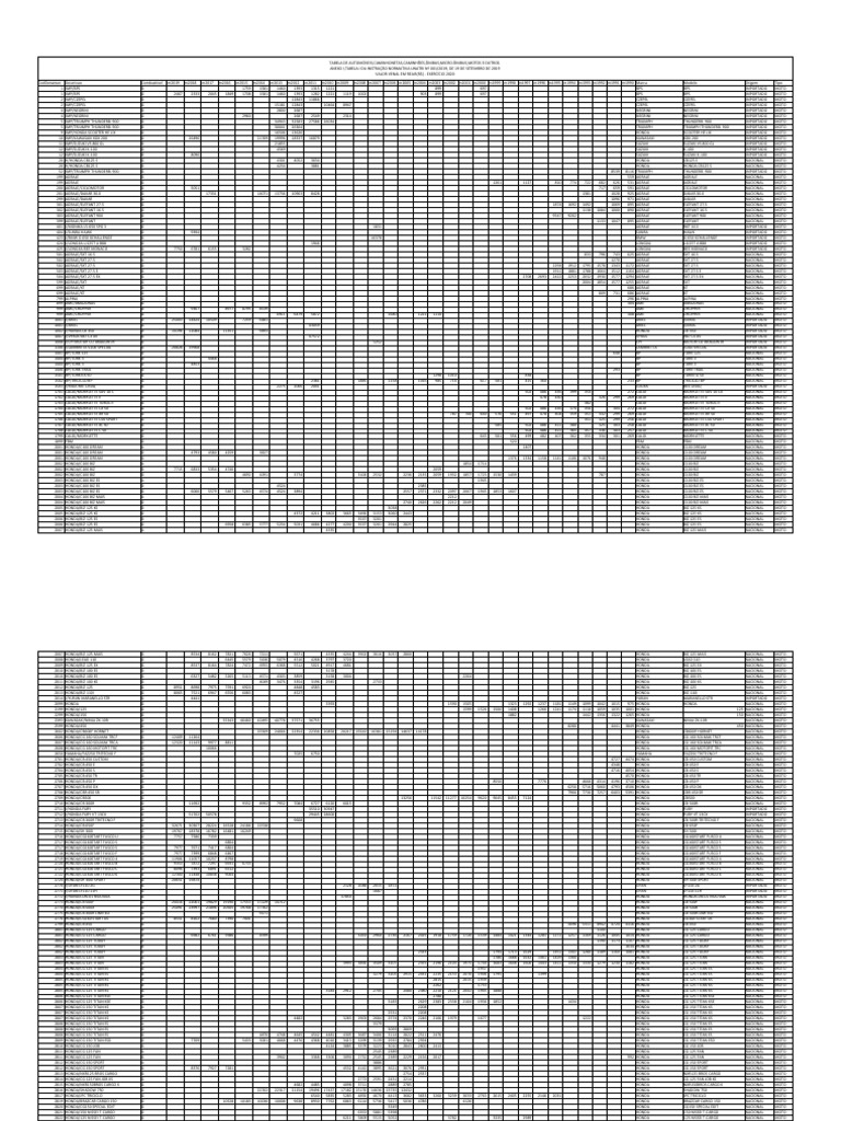 Tabela IPVA PI 2020 | PDF