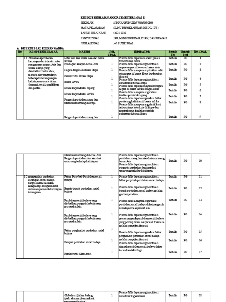 Kisi-Kisi Pas Ips Kelas 9 - 2021-2022 | PDF | Ilmu Sosial | Seni & Disiplin Bahasa