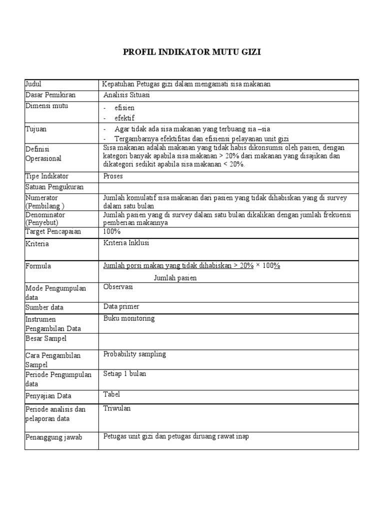 Profil Indikator Mutu Gizi | PDF