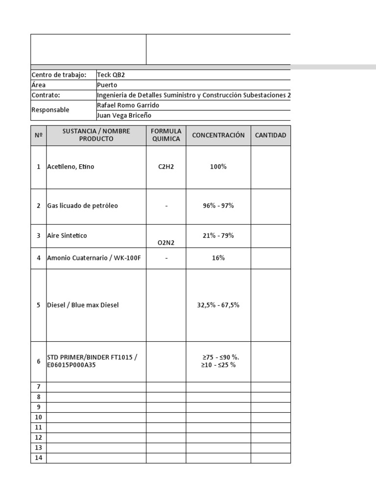 Inventario de Sustancias Peligrosas Teck QB2 | PDF | Ciencias fisicas | Materiales
