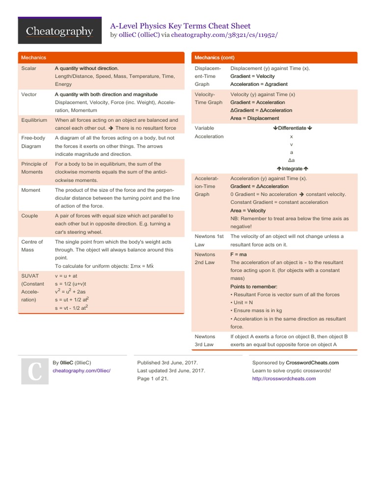 Physics Cheat Sheet | PDF | Proton | Neutron
