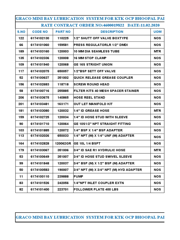 BHPL | PDF | Gas Technologies | Chemical Engineering