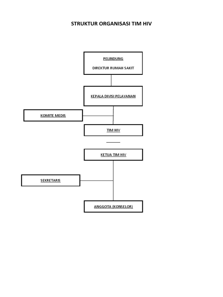 Struktur Organisasi HIV | PDF | Sains & Matematika | Komputer