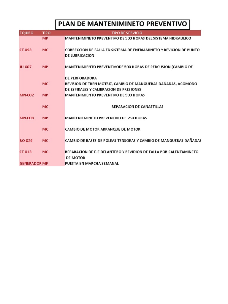 Plan de Mantenimiento Preventivo | PDF