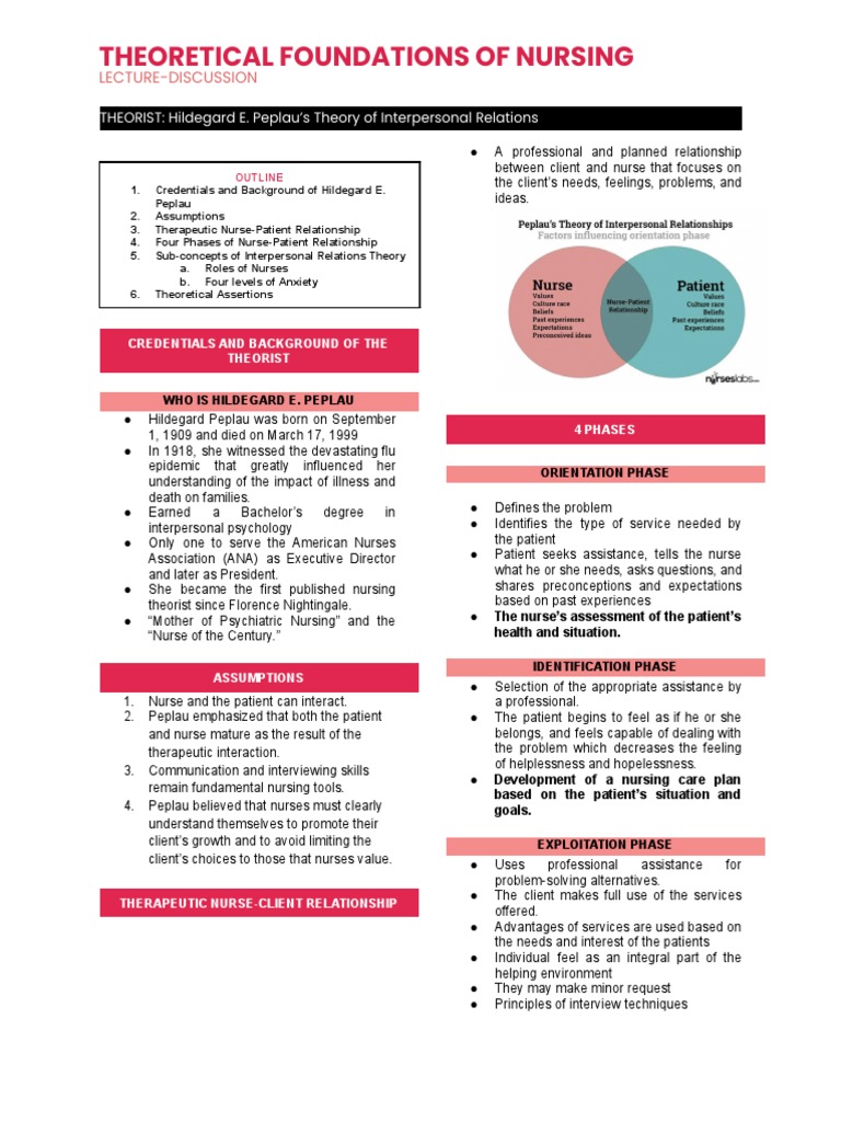 Module 4.1 - Hildegard Peplau | PDF | Cognitive Science | Psychology
