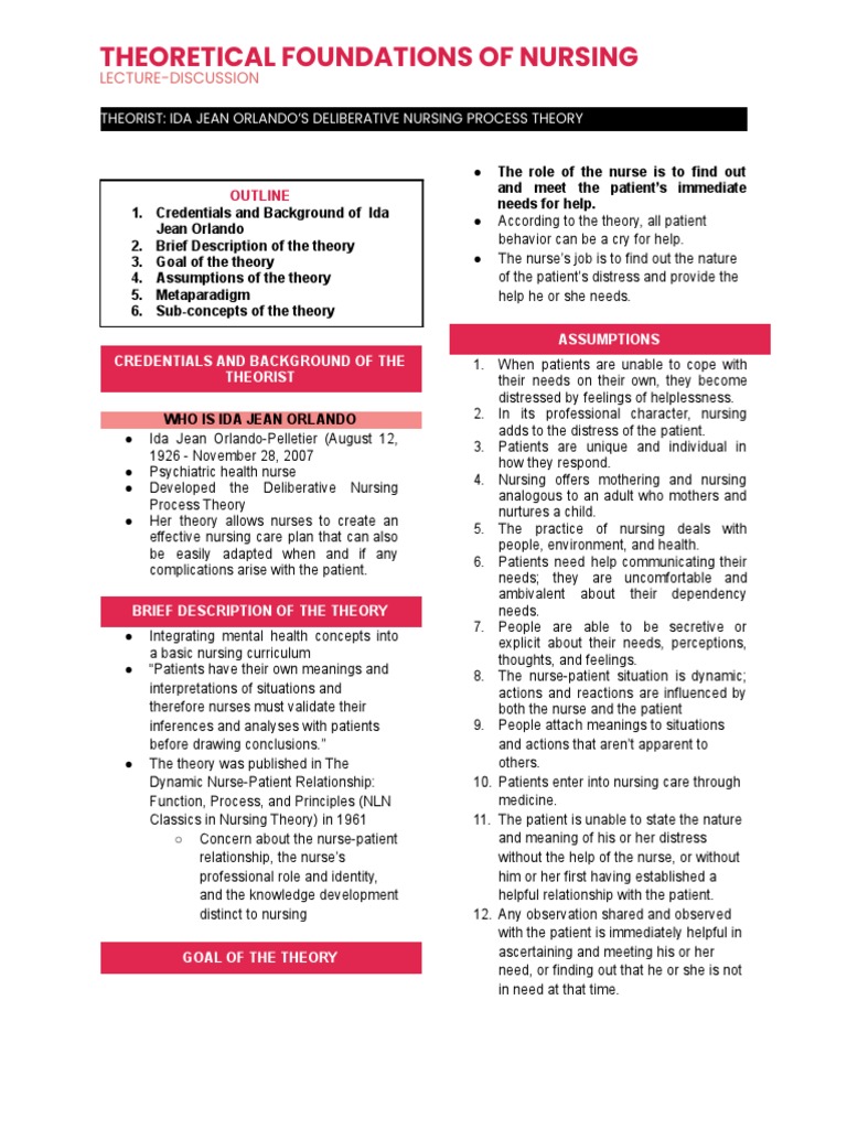 Orlando's Nursing Process Theory | PDF | Nursing | Theory