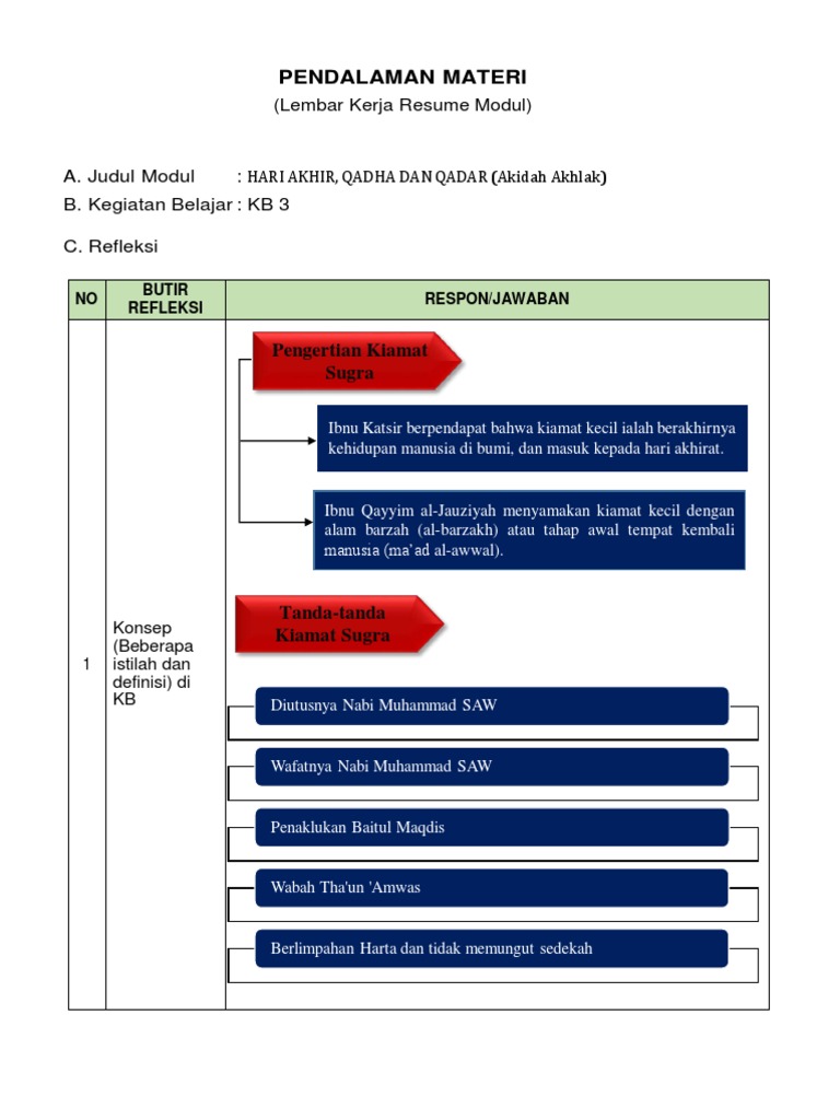 LK - RESUME PENDALAMAN MATERI PPG 2022 - AA KB 3 (1) - Compressed | PDF