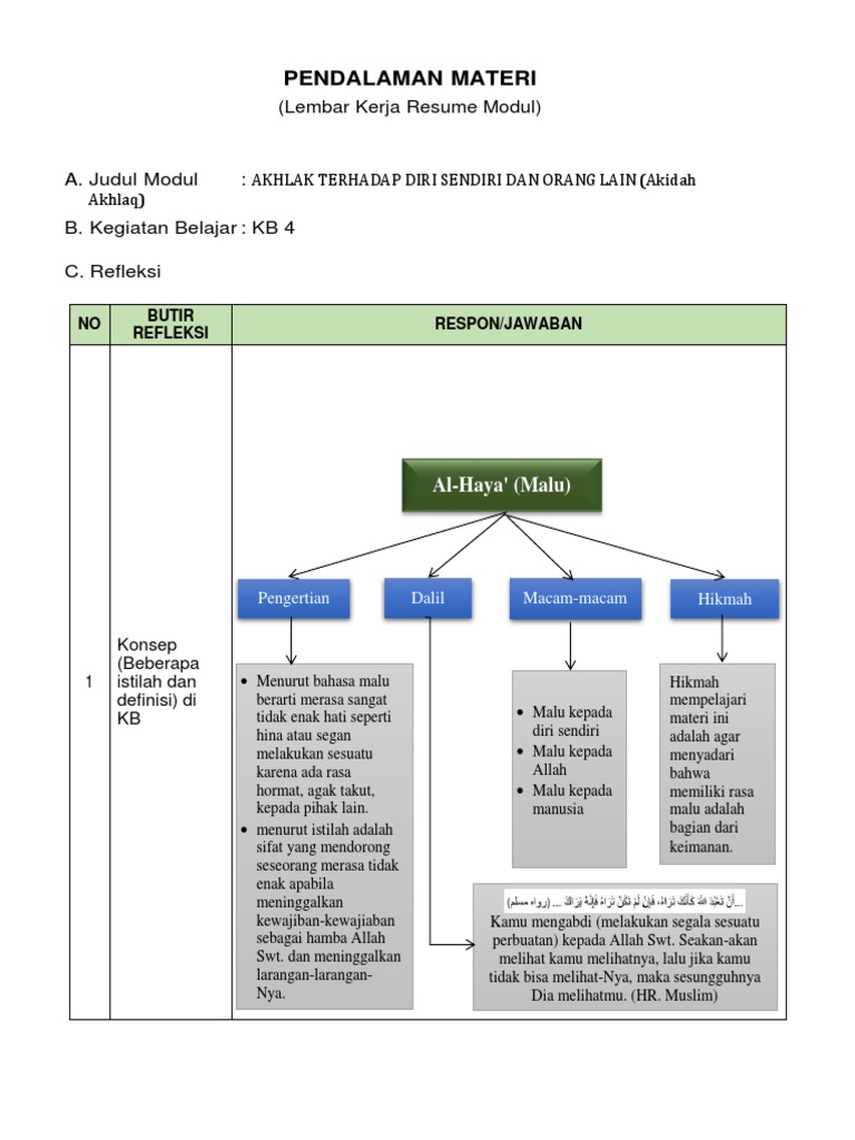 LK - RESUME PENDALAMAN MATERI PPG 2022 - KB 4 AA - Compressed | PDF