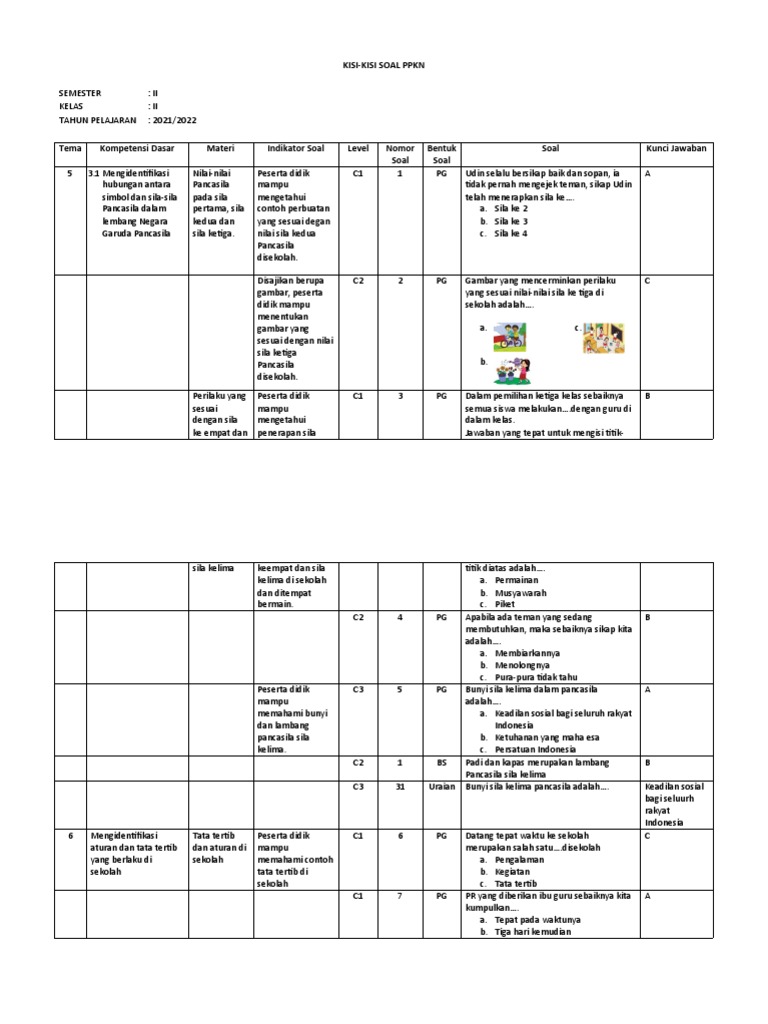 Kisi-Kisi Pas 2 | PDF